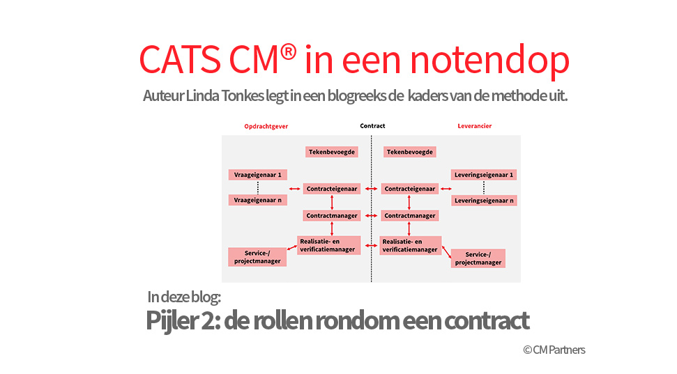 CM Partners | CATS CM Method Archieven - CM Partners