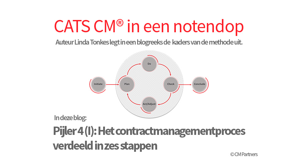 CM Partners | Methode CATS CM® - Pijler 4 (I): Het contractmanagementproces