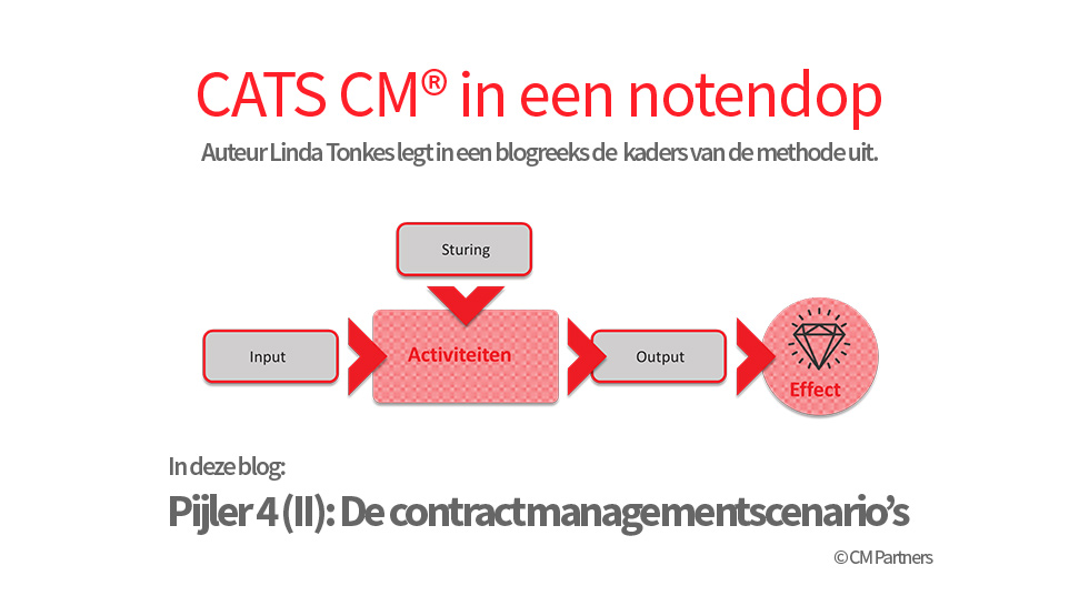 CM Partners | CATS CM Pijler 4 (II): De contractmanagementscenario’s