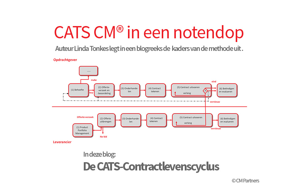 CM Partners | De CATS-contractlevenscyclus - CM Partners