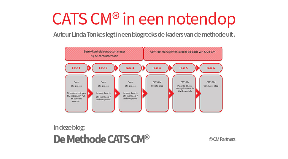 CM Partners | De methode CATS CM® | Grip op contracten | CM Partners